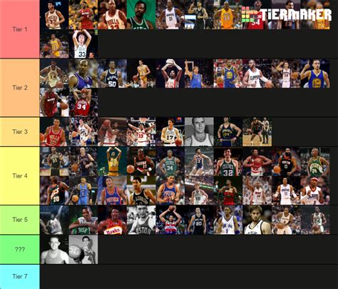 Basketball Greats Tier List Community Rankings TierMaker