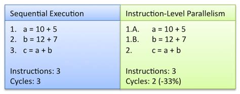 overview of performance measurement and analytical modeling techniques for multi core processors