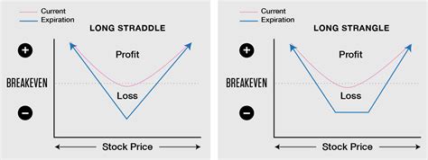 How Options Trading Works The Ultimate Guide 2021 Daglar Cizmeci