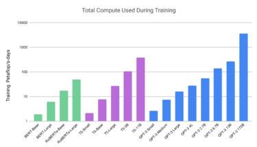 What Are Foundation Models NVIDIA Blogs