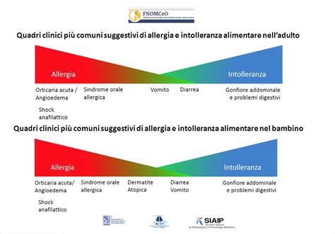 Le Reazioni Avverse Agli Alimenti