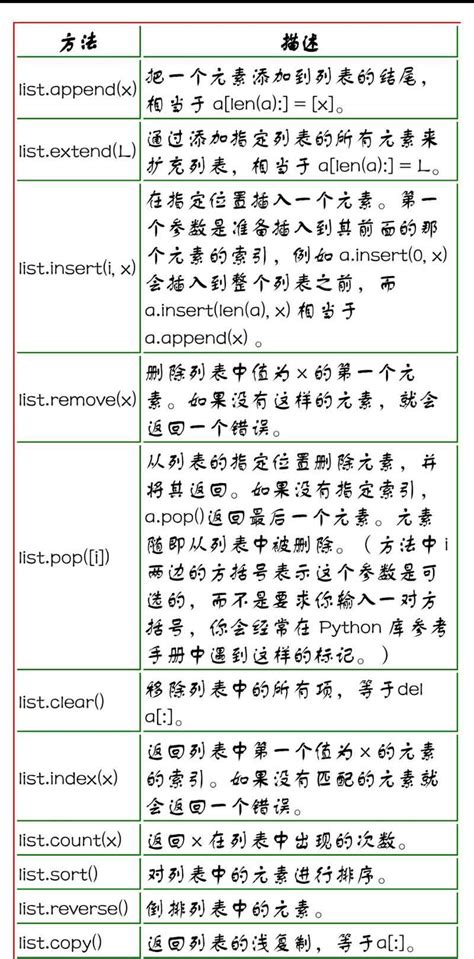 python基本数据结构与用法详解【列表、元组、集合、字典】 开发技术 亿速云
