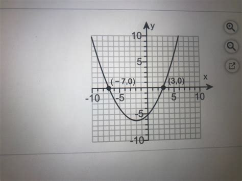 answered use the graph of the quadratic function… bartleby