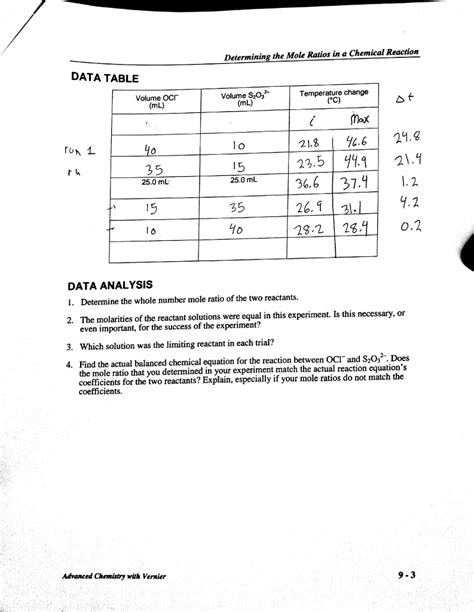 Solved Labquest Determining The Mole Ratios In A Chemical Chegg