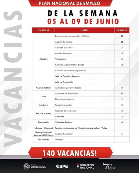 Ministerio De Trabajo Empleo Y Seguridad Social Ministerio De