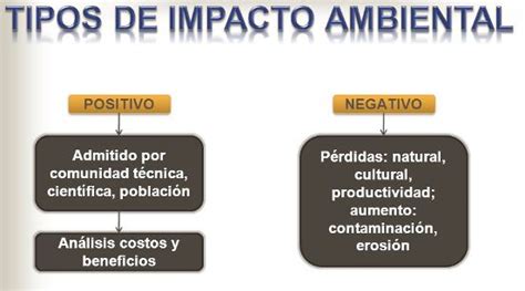 Cu Les Son Los Tipos De Impacto Ambiental Blog Did Ctico