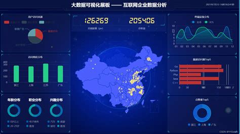 yydatav的数据可视化大屏《精彩案例汇总》（pythonandecharts源码） vue2 datav界面demo csdn博客