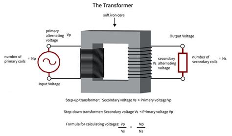 single phase transformer chart