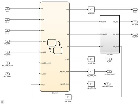 ip core generation of an i2c controller ip to configure the audio codec chip matlab and simulink