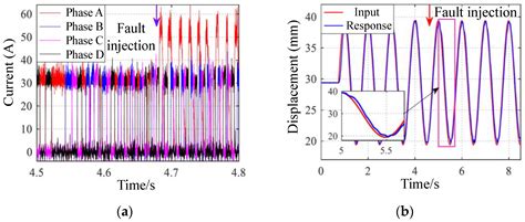 applied sciences free full text multi scale feature fusion convolutional neural networks for