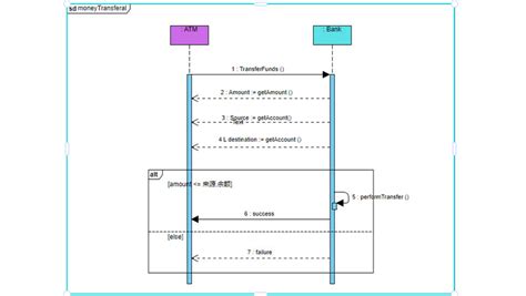 popular uml diagram examples and templates you can use