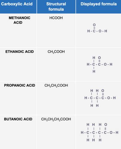 Chapter Reactions Of The Alkenes Flashcards Quizlet