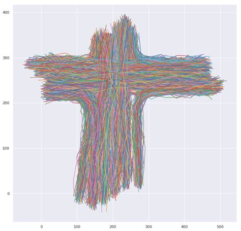 comparing trajectory clustering methods