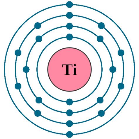 Titanium Ti Elements 22 Of Periodic Table Newton Desk