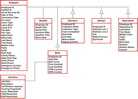 Logical Data Model Qualiware Center Of Excellence