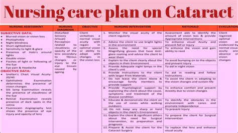 NCP 68 Nursing Care Plan On Cataract Surgery Eye Disorders YouTube