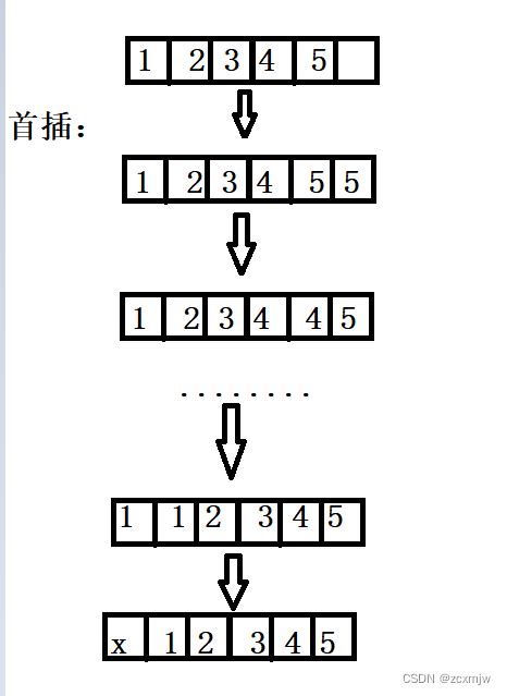 c语言数据结构——顺序表 数据结构顺序表的c语言 csdn博客
