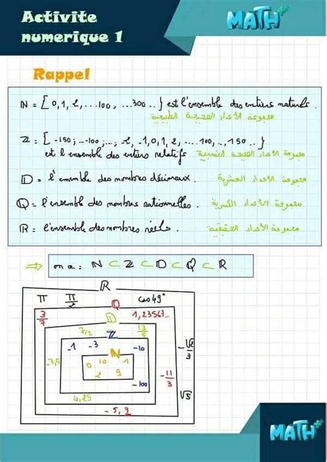 1ère année secondaire Math 1 ère année secondaire