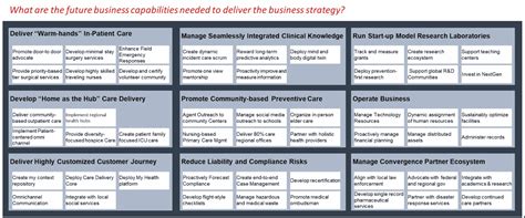 TOGAF Business Capabilities Guide V2 48 OFF