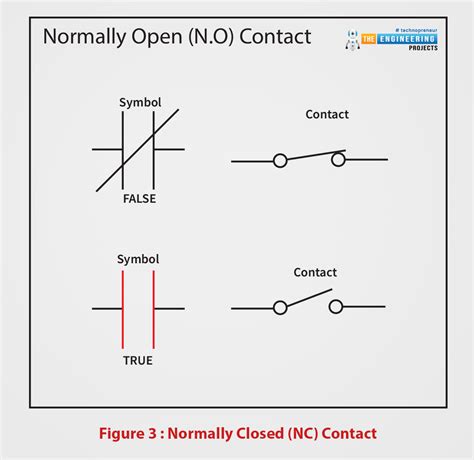 Creating The First Ladder Logic Program In PLC Simulator The