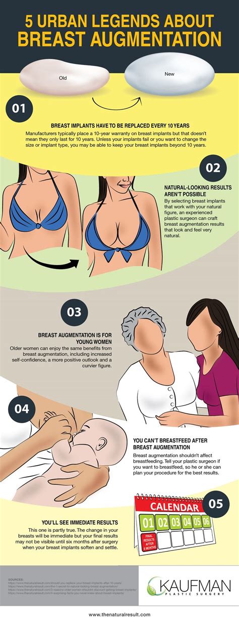 Pin On Breast Implant FAQs Education