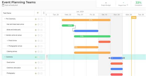 Get Started With Gantt Charts With These Useful Examples Ntask