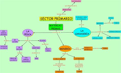 Blog Del Curso Del Crist Bal Valera Para Repasar Mates Lengua