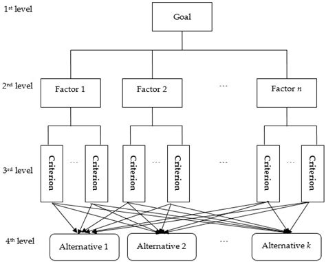 mathematics free full text analytic hierarchy process with the correlation effect via wordnet