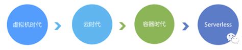 架构设计：bff和serverless简介 蓓蕾心晴 博客园