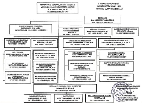 Dinas Koperasi Usaha Kecil Menengah Provinsi Sumatera Selatan