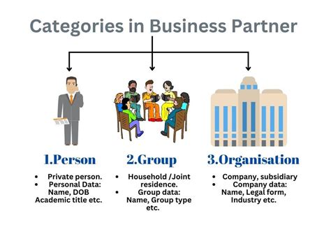 Business Partner Approach In SAP S 4HANA 2022