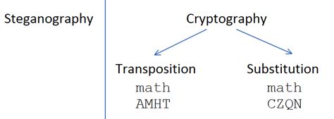 1 2 types of cryptography — ma cs 4200 cryptography