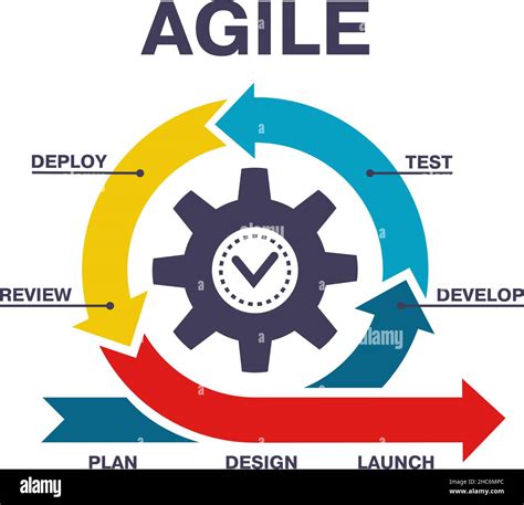 Agile Scheme Software Development Process Infographic Software