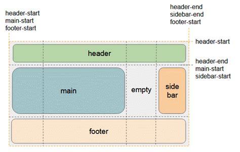 css grid layout