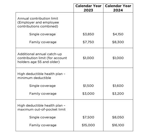 Va Medical Income Limits 2024