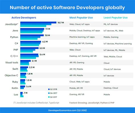 Top Mobile Development Languages For App Programming