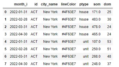 Python Convert Timeseries Pandas Dataframe To Nested JSON Stack