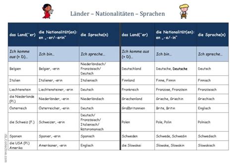 Länder Nationalitäten Sprachen a Deutsch DAF Arbeitsblätter pdf doc