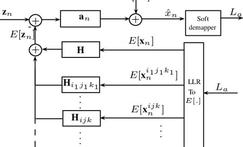block diagram of the mmse equalizer download scientific diagram