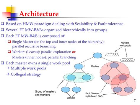 Ppt Fault Tolerant Mechanism For Hierarchical Branch And Bound