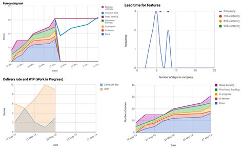 Kanban Metrics Spreadsheet Db Excel