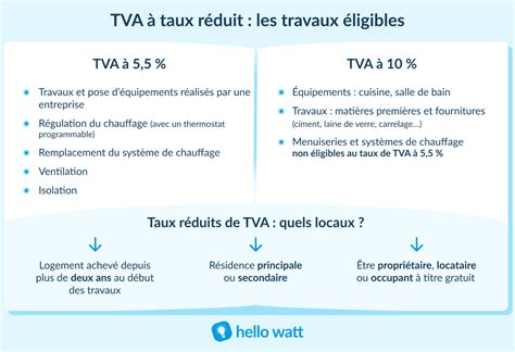 Lattestation TVA à taux réduit où la trouver