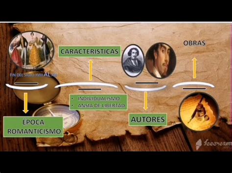 La Línea del Tiempo de las Épocas Literarias Un Viaje a Través de la