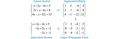 matrices and gaussian elimination
