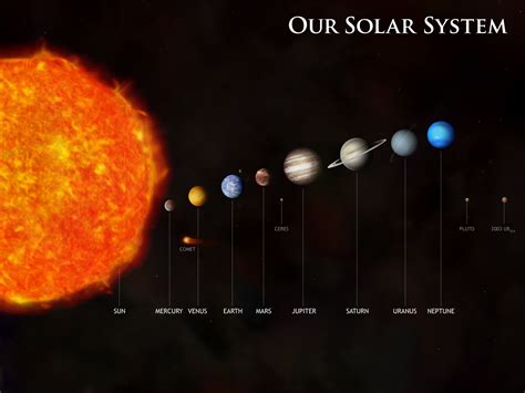 Planets In The Solar System Diagram