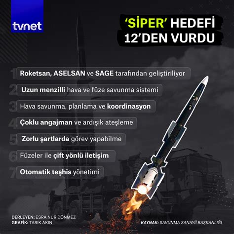 Uzun menzilli hava savunma füze sistemi SİPER