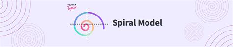 Spiral Model In Software Engineering Scaler Topics
