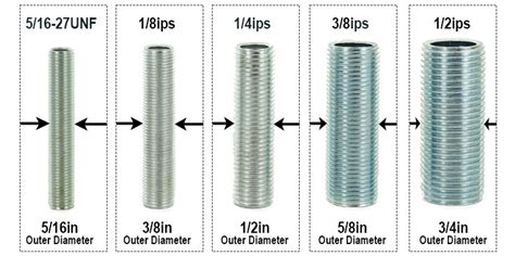 Metric Threads Per Inch Chart