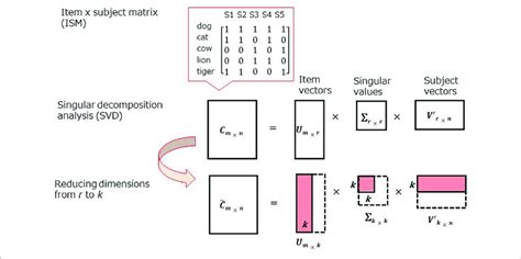 unsupervised machine learning types and guide