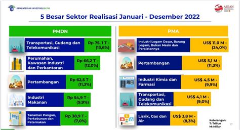ALFI Optimistis Investasi Sektor Transportasi Logistik Di 2023